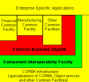 Business Object Design and Implementation